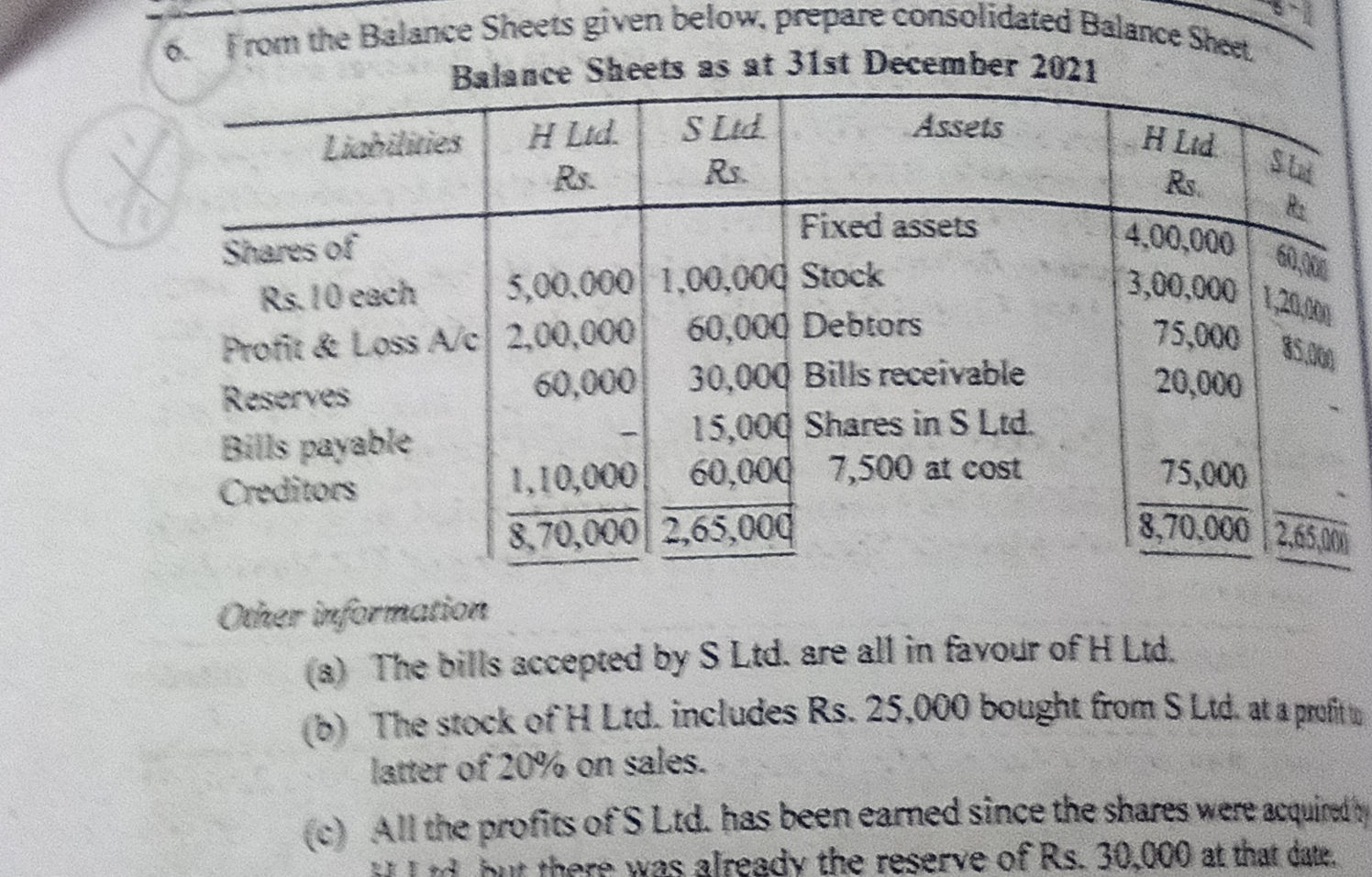 From the Balance Sheets given below, prepare | StudyX