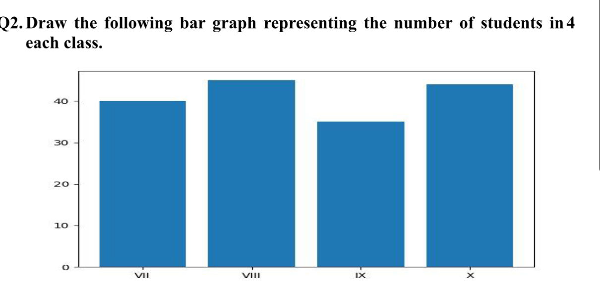 Q2. Draw the following bar graph | StudyX