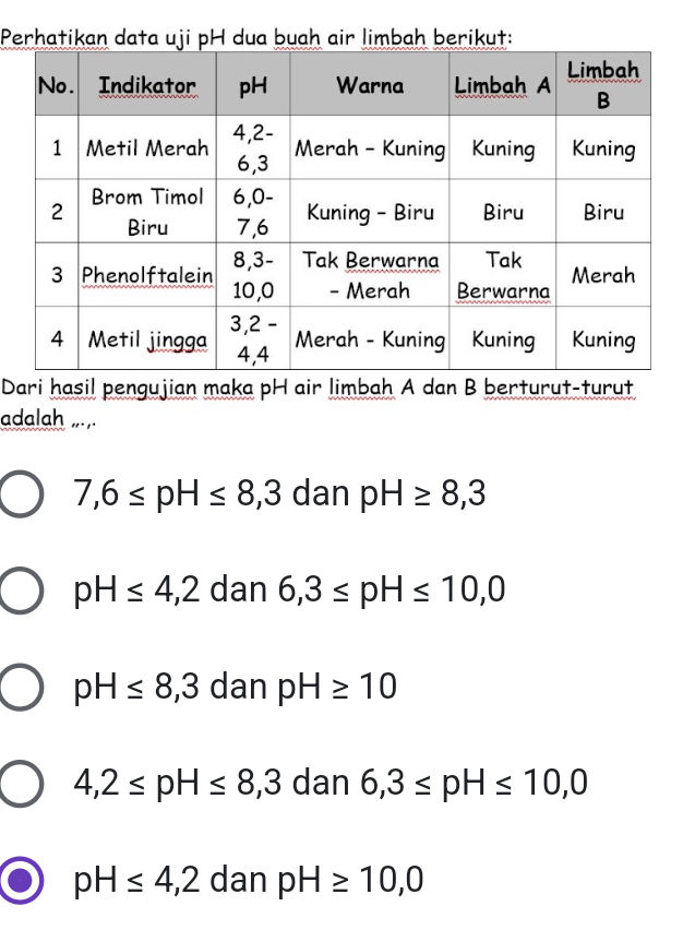 Perhatikan data uji pH dua buah air limbah | StudyX