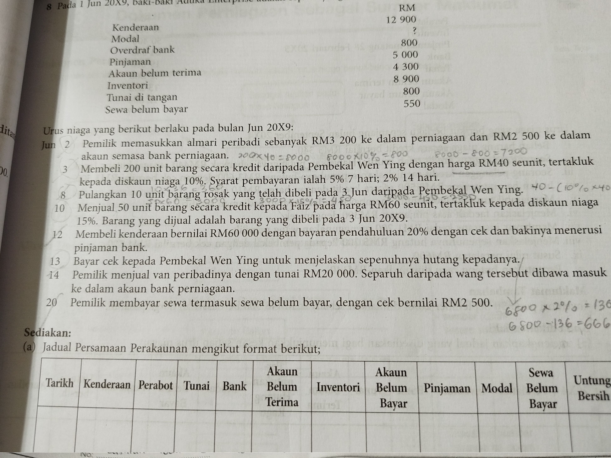 Sediakan: (a) Jadual Persamaan Perakaunan | StudyX
