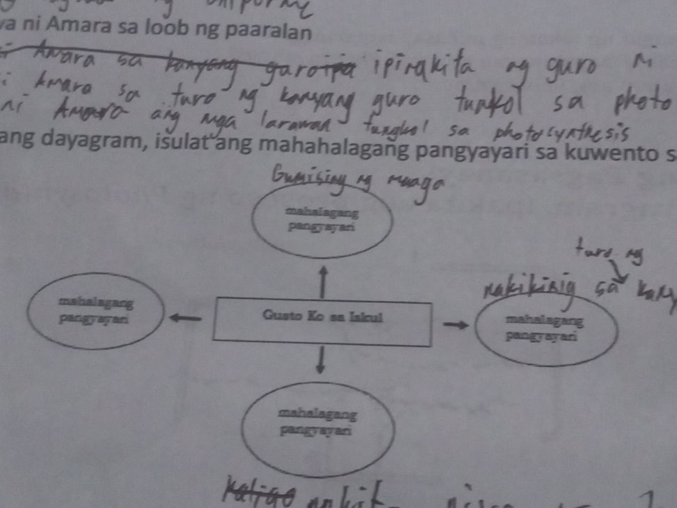 Isulat ang mahahalagang pangyayari sa | StudyX