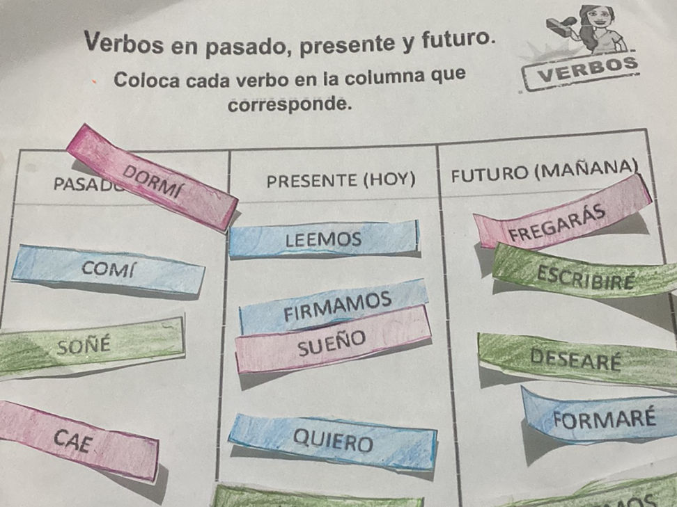 Verbos en pasado, presente y futuro. Coloca | StudyX