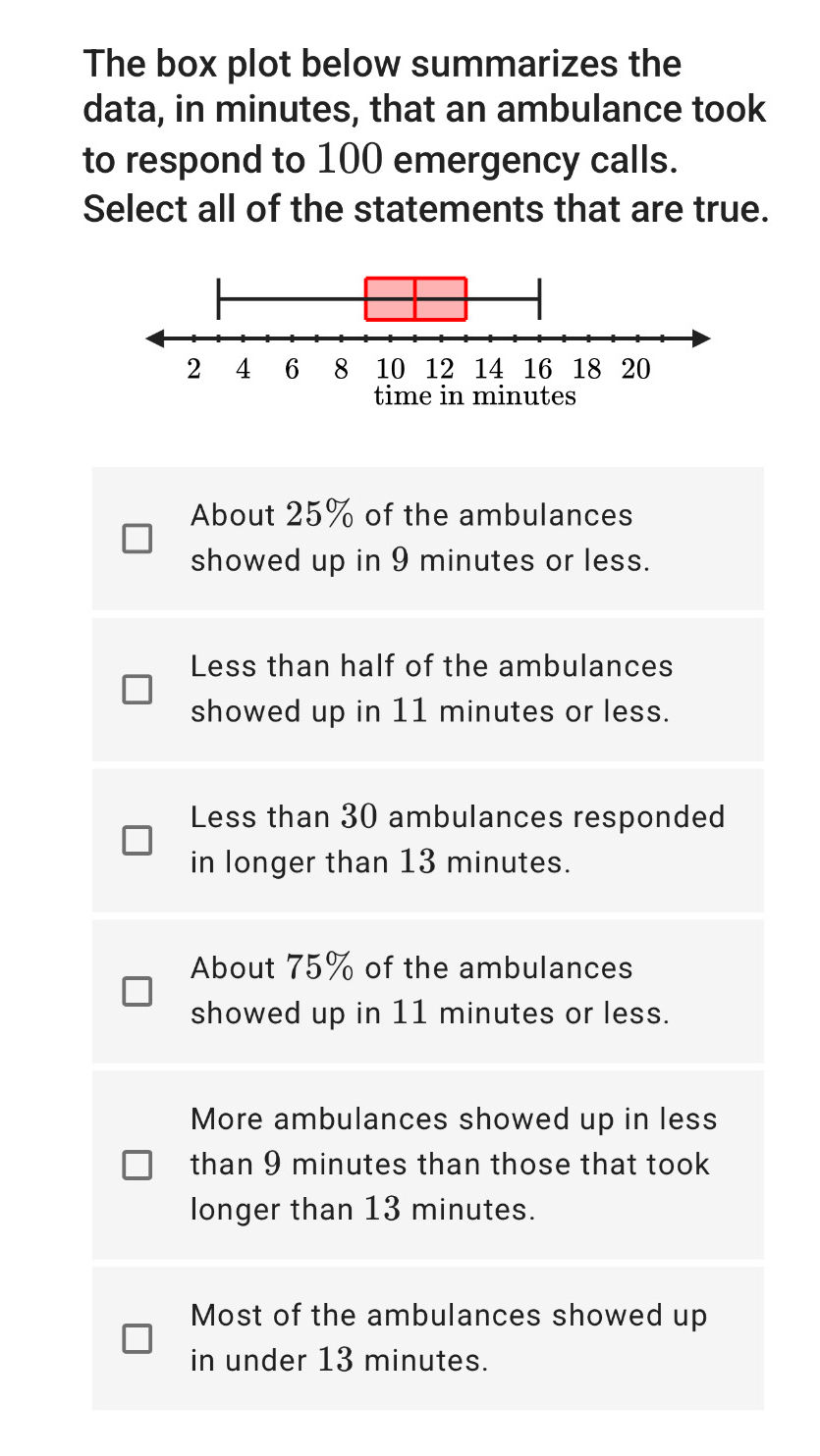The box plot below summarizes the data, in | StudyX