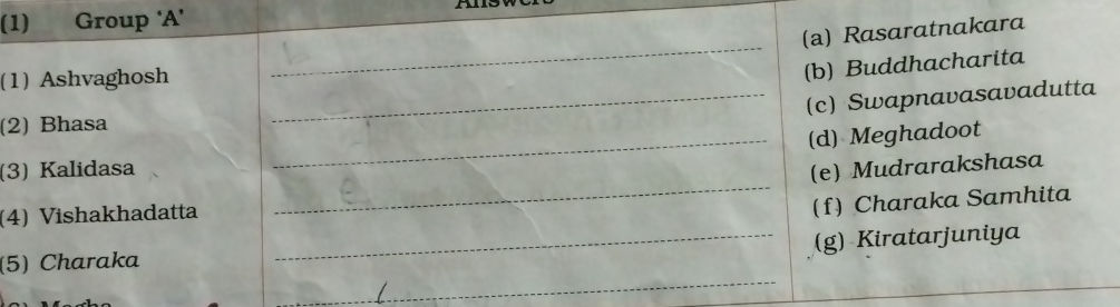 (1) Group 'A' (1) Ashvaghosh (2) Bhasa (3) | StudyX