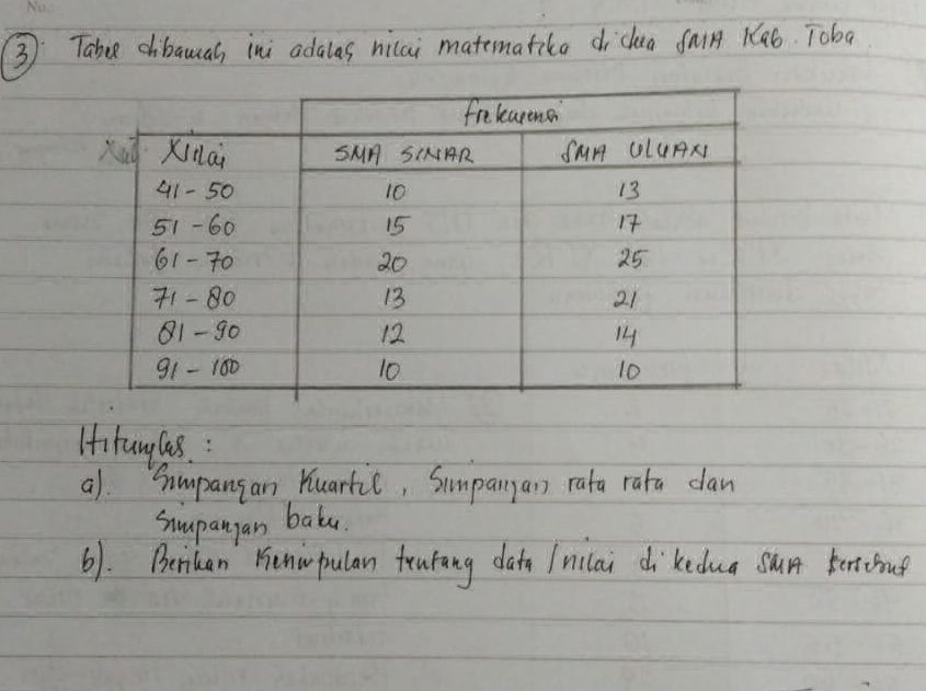 Tabel dibawah ini adalah nilai matematika di | StudyX