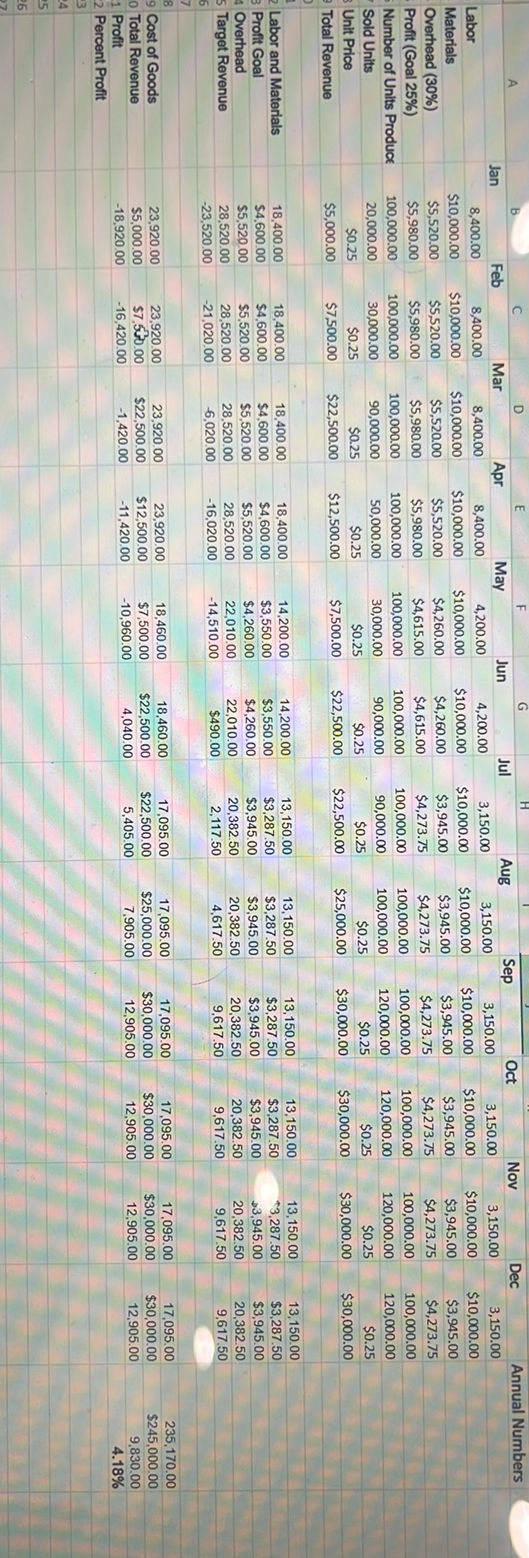 The image presents a financial table with | StudyX