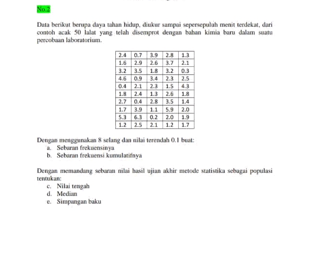 Data berikut berupa daya tahan hidup, diukur | StudyX