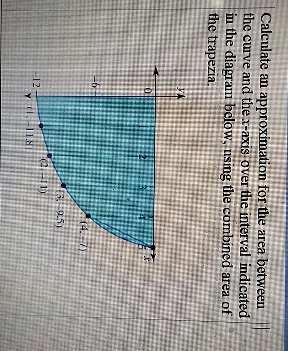 Calculate an approximation for the area | StudyX