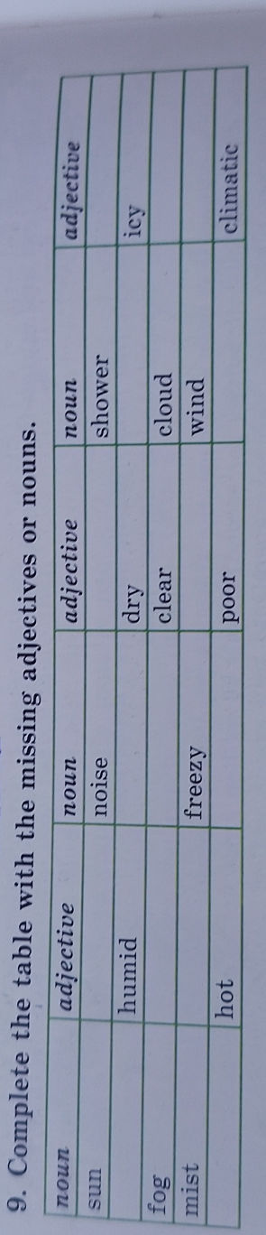 9. Complete the table with the missing | StudyX