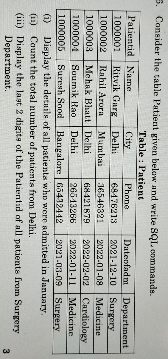 Consider the table Patient given below and | StudyX