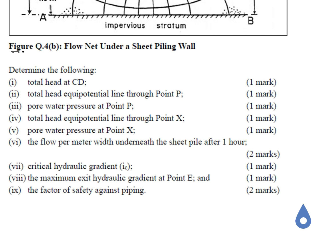 Figure Q.4(b): Flow Net Under a Sheet Piling | StudyX