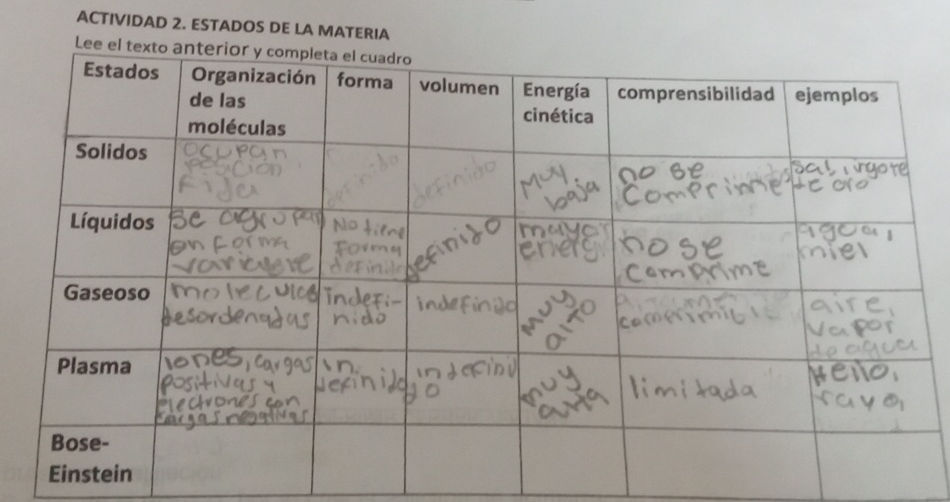 ACTIVIDAD 2. ESTADOS DE LA MATERIA Lee el | StudyX
