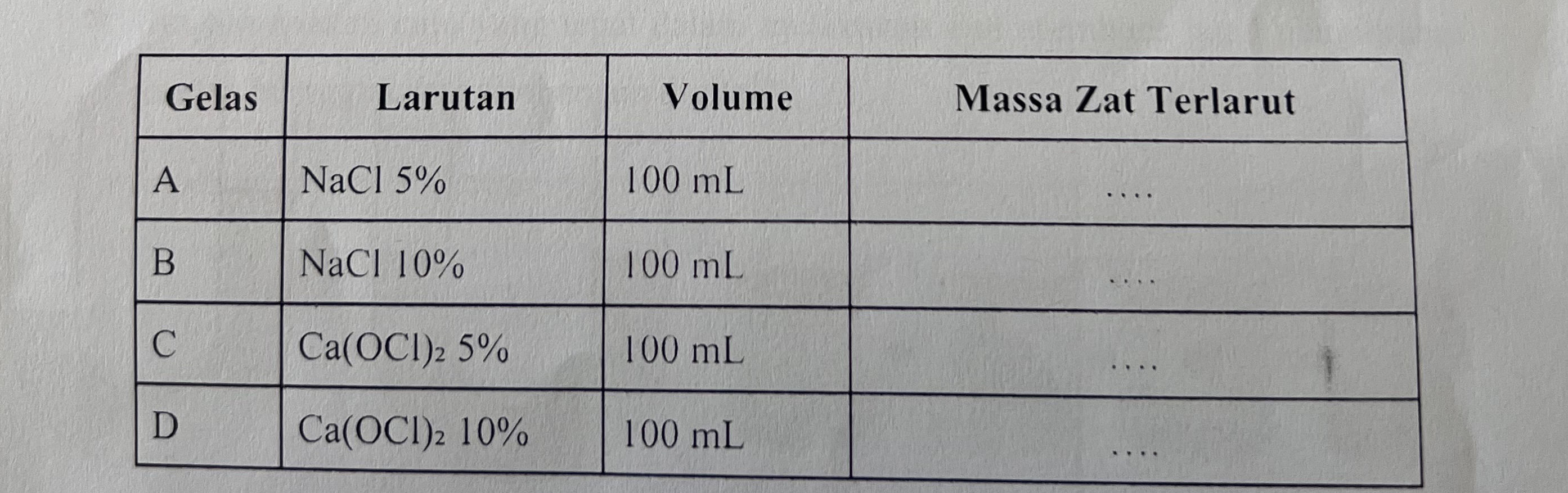 | Gelas | Larutan | Volume | Massa Zat | StudyX