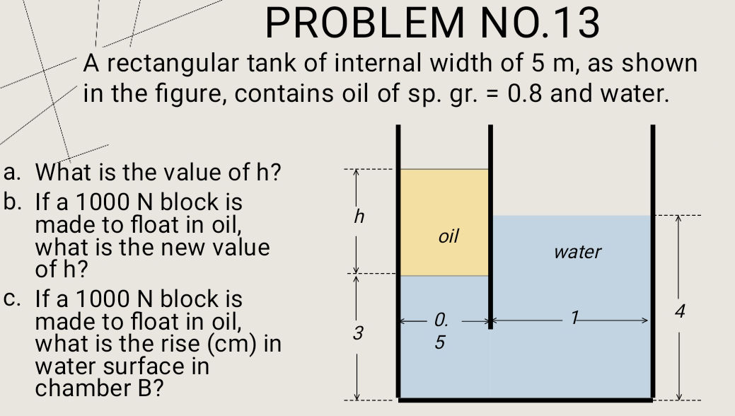 PROBLEM NO.13 A rectangular tank of | StudyX