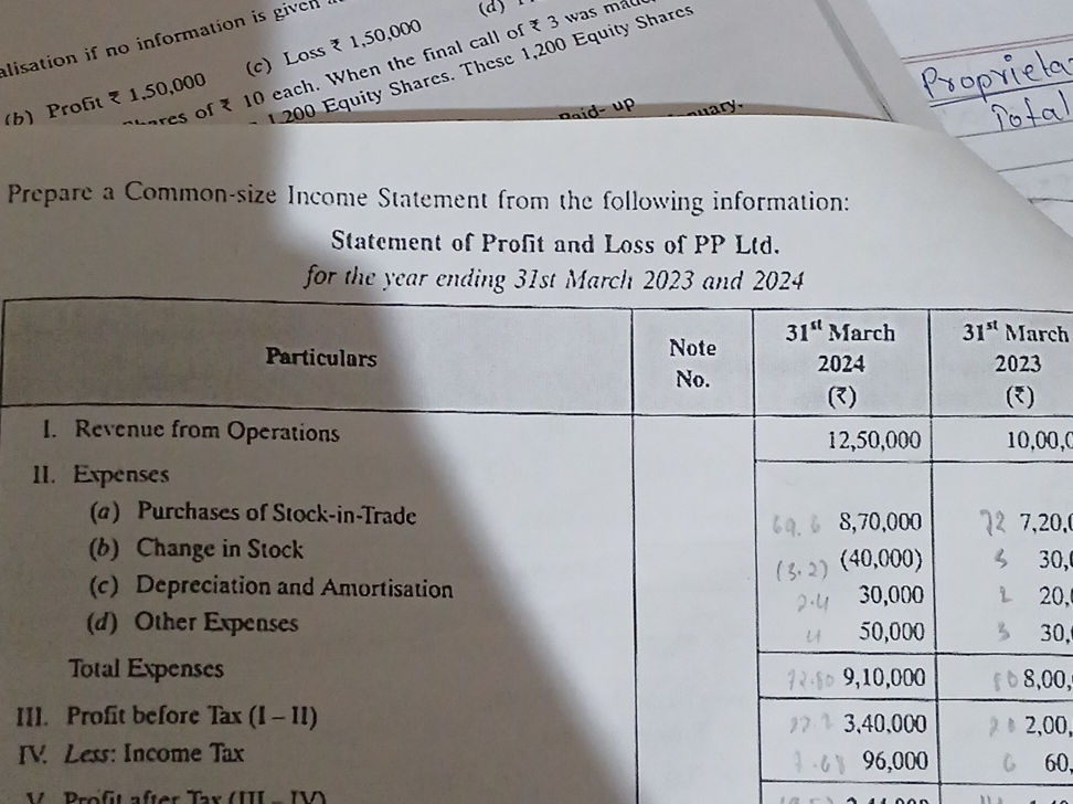 Prepare a Common-size Income Statement from | StudyX