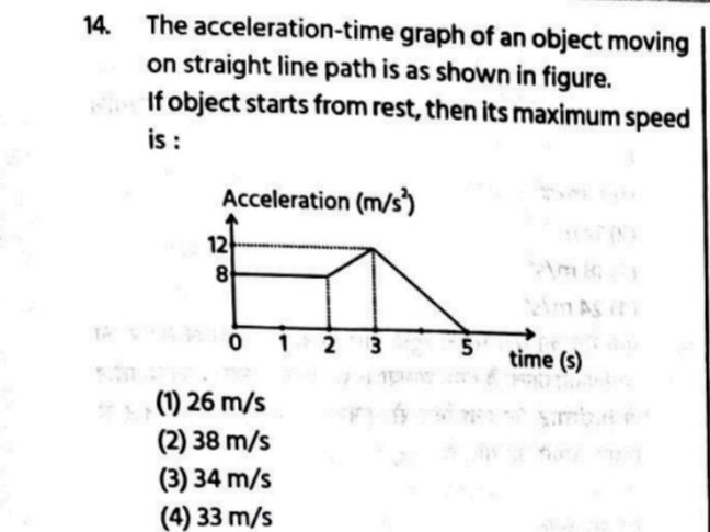 14. The acceleration-time graph of an object | StudyX