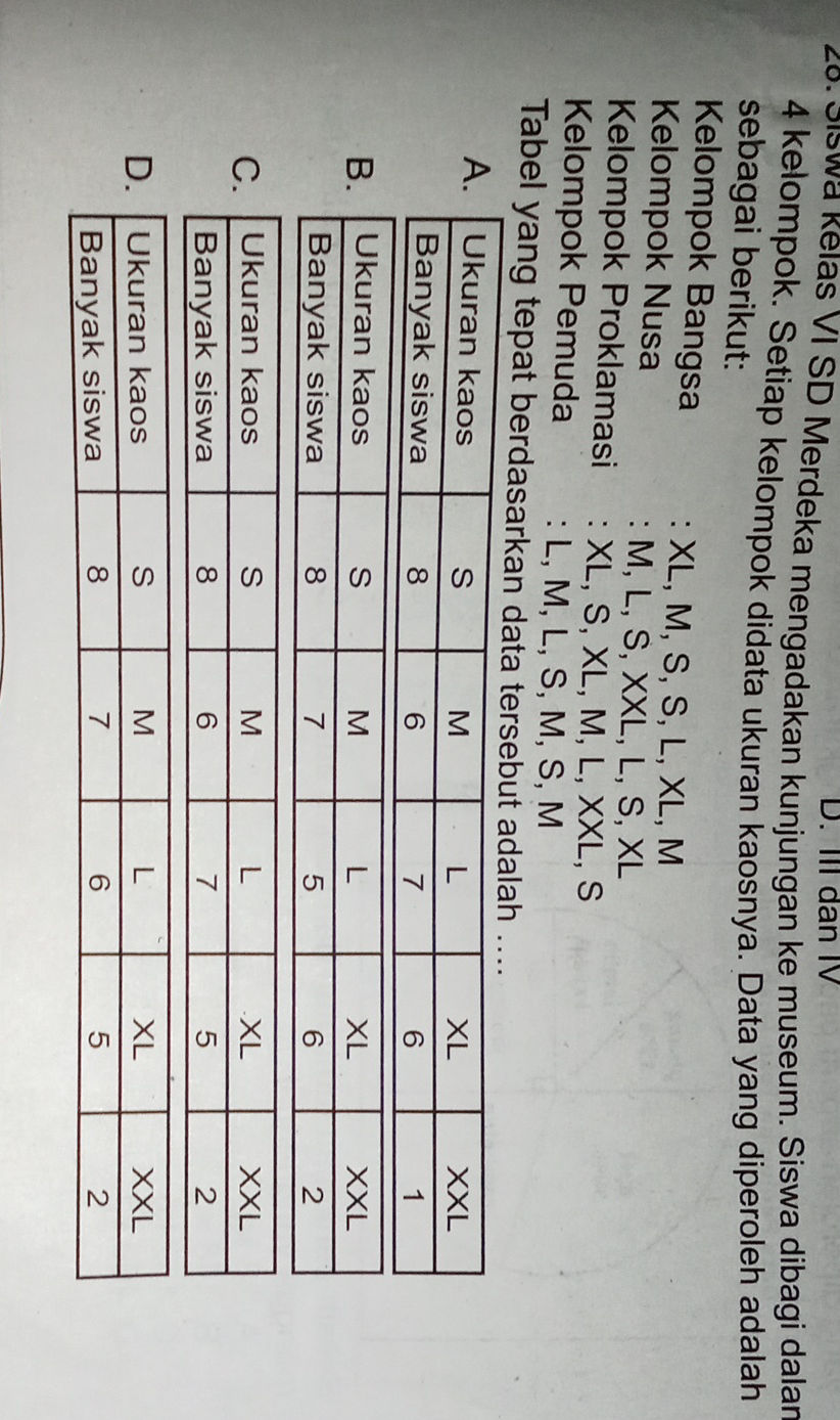 28. Siswa kelas VI SD Merdeka mengadakan | StudyX