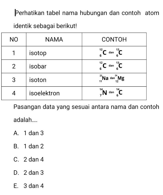 Perhatikan tabel nama hubungan dan contoh | StudyX