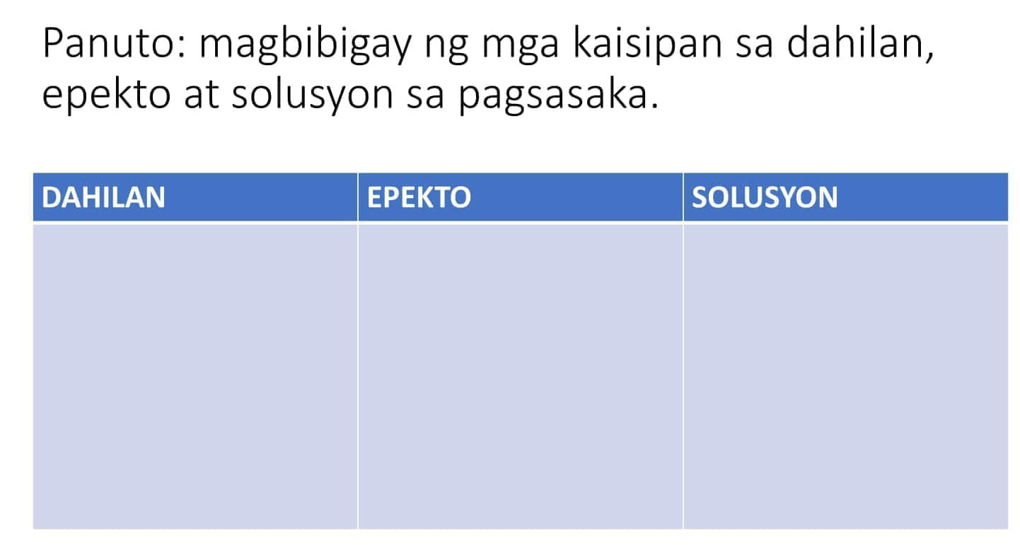 Panuto: magbibigay ng mga kaisipan sa | StudyX
