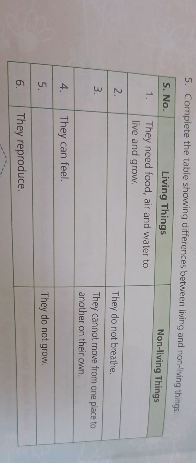 5. Complete the table showing differences | StudyX