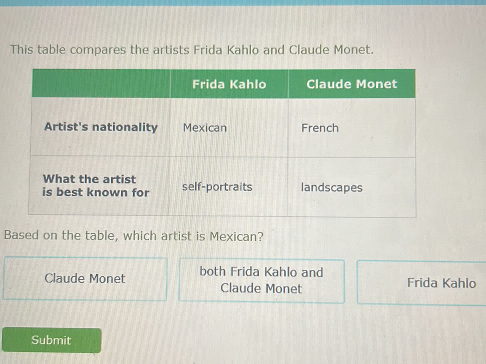 This table compares the artists Frida Kahlo | StudyX