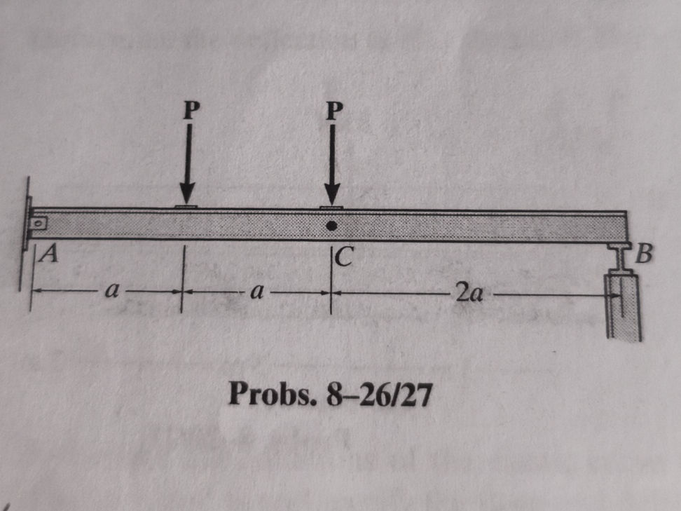 The image shows a beam with two downward | StudyX