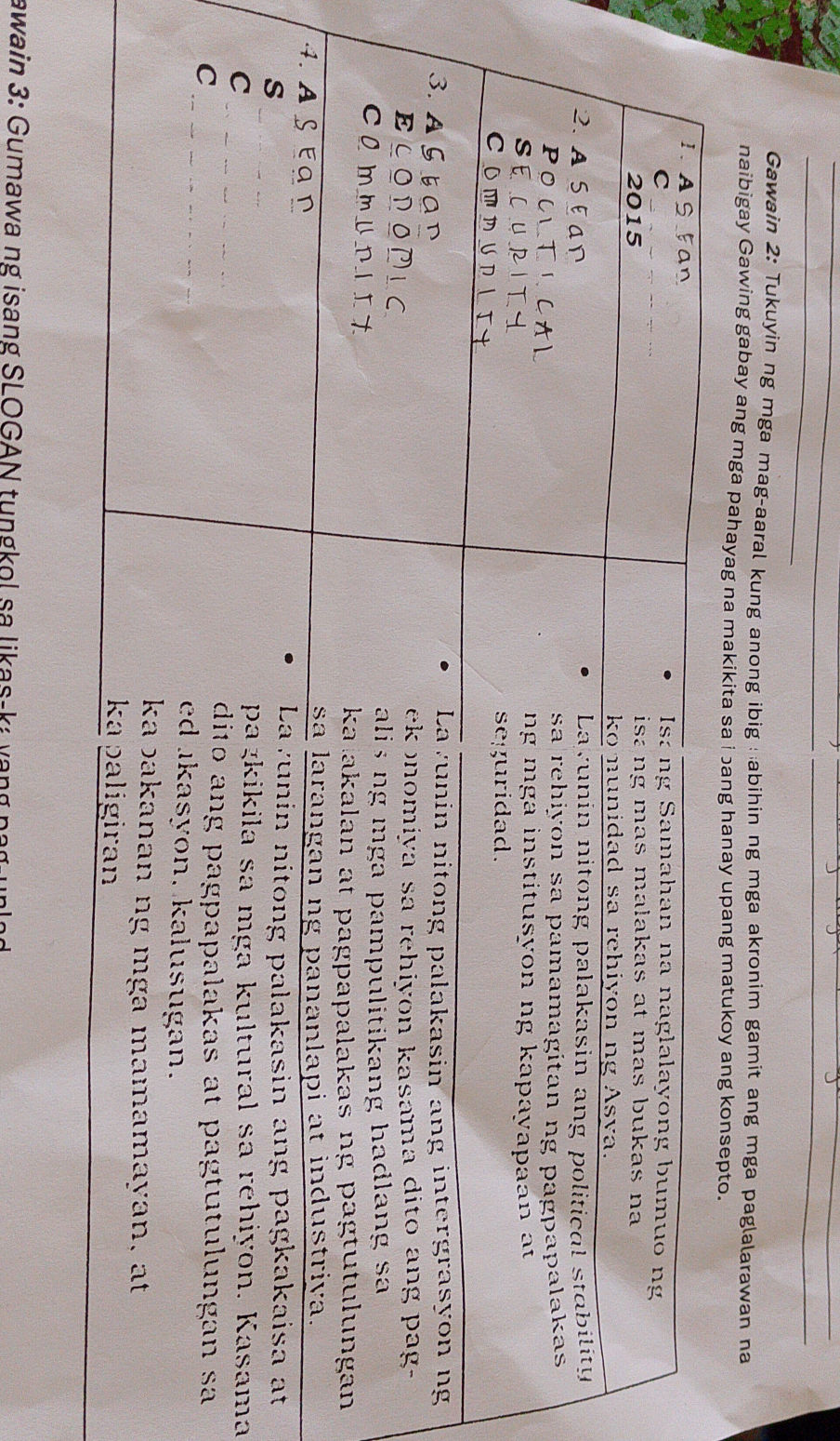 Gawain 2: Tukuyin ng mga mag-aaral kung | StudyX