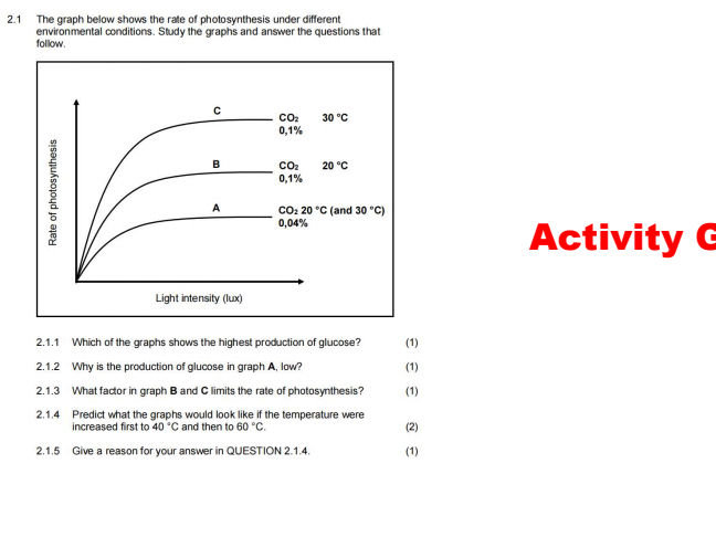 2.1 The graph below shows the rate of | StudyX