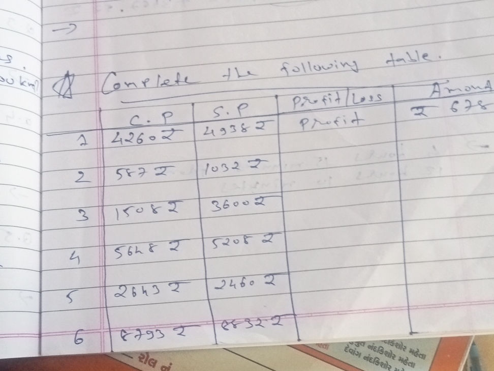 Complete the following table. | C. P | S. P | StudyX