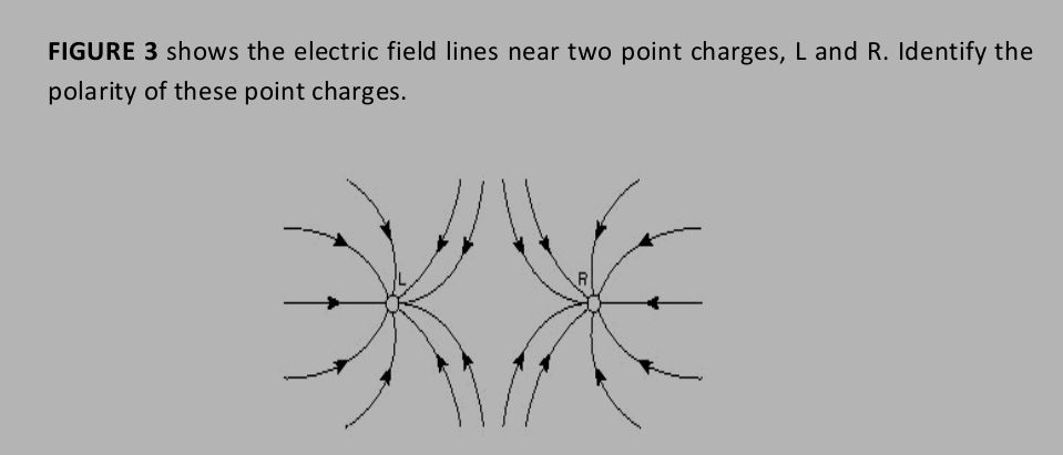 FIGURE 3 shows the electric field lines near | StudyX