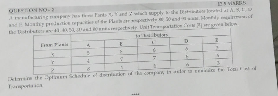 A manufacturing company has three Plants X, | StudyX