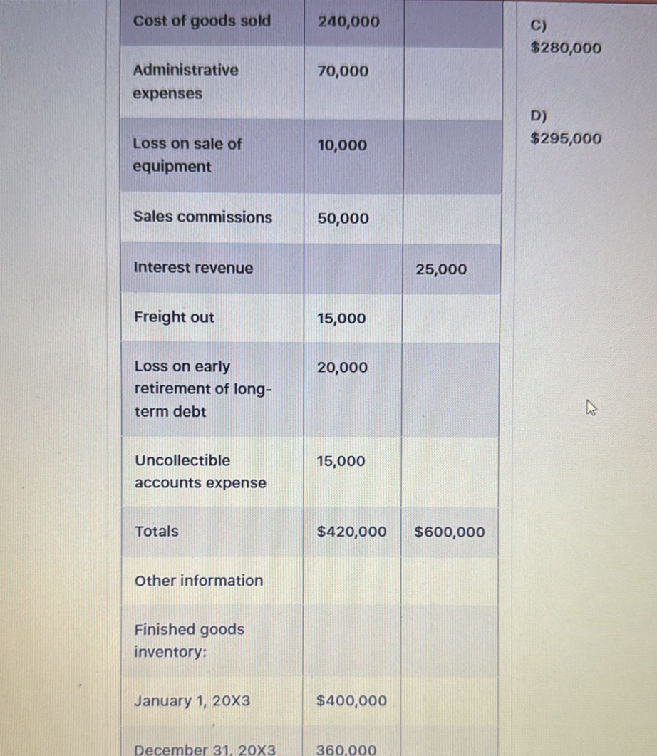 The following information is available: | | StudyX