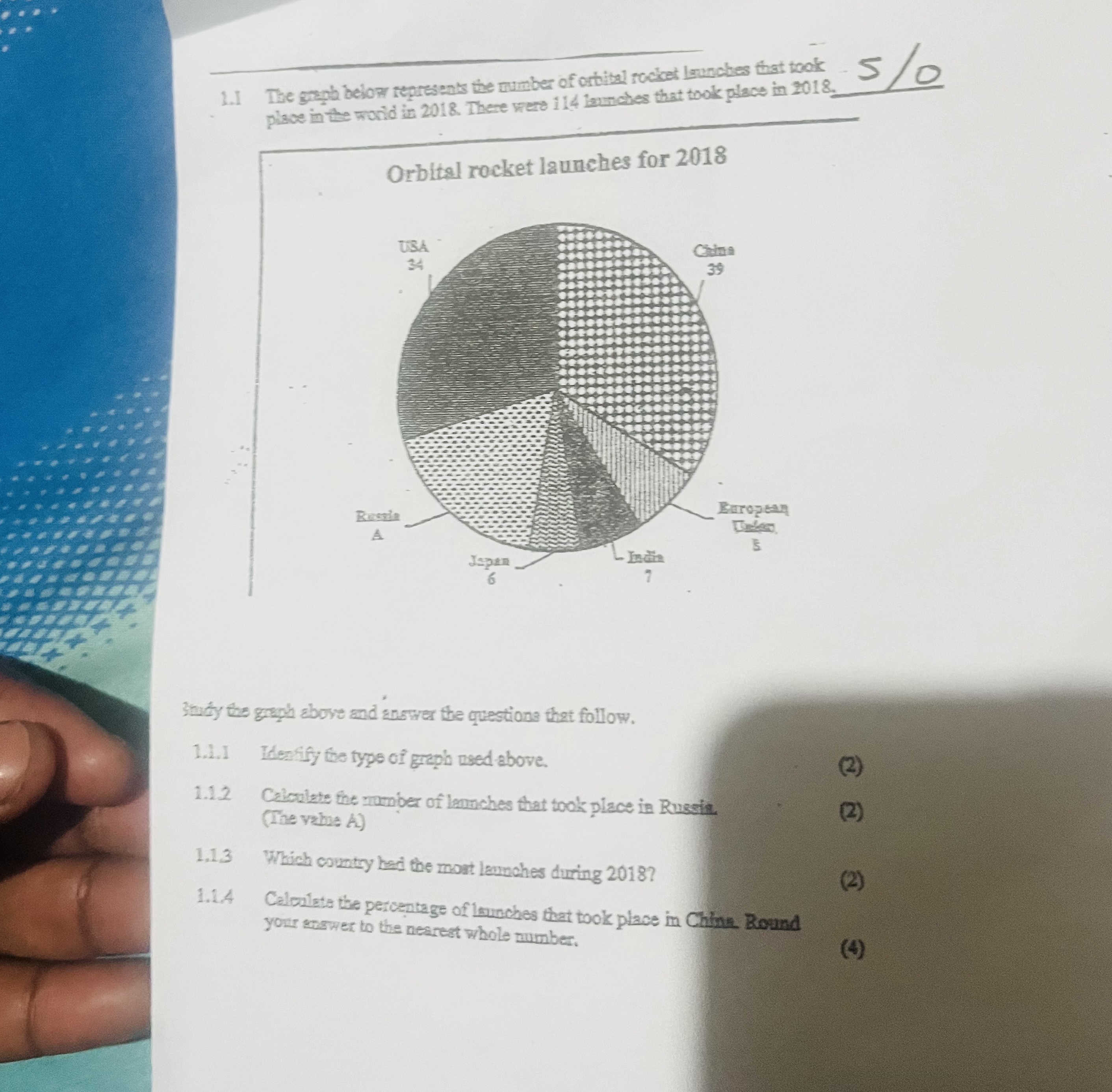 1.1 The graph below represents the number of | StudyX