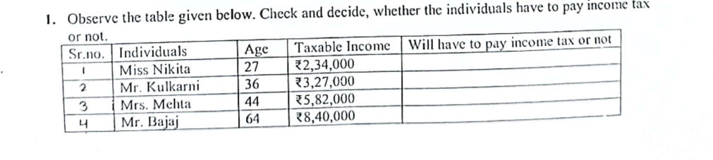 1. Observe the table given below. Check and | StudyX