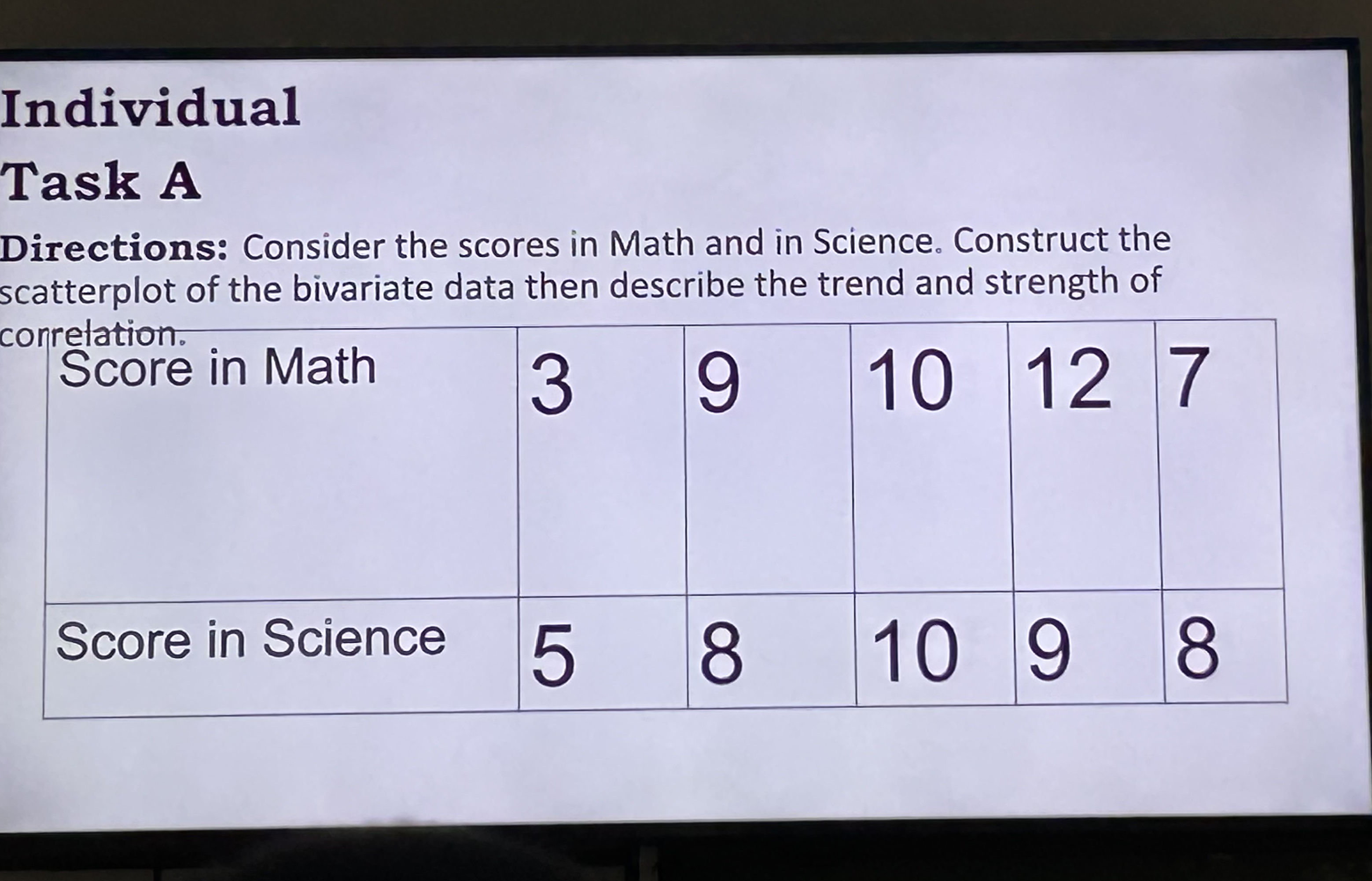 Directions: Consider the scores in Math and | StudyX