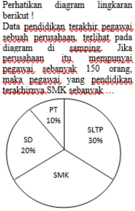 Perhatikan diagram lingkaran berikut! Data | StudyX