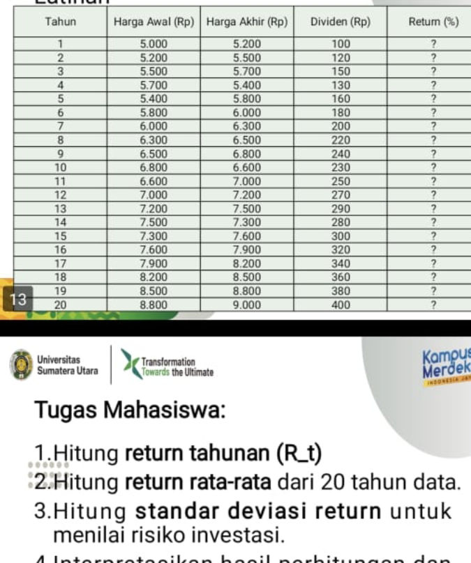 Tabel Data: | Tahun | Harga Awal (Rp) | | StudyX
