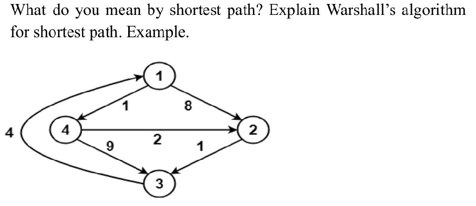 What do you mean by shortest path? Explain | StudyX
