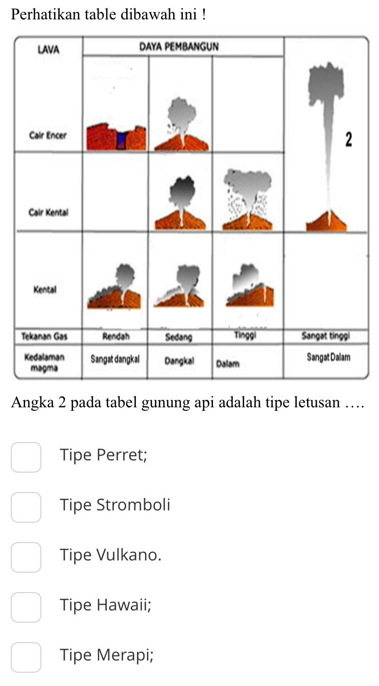 Perhatikan table dibawah ini ! | LAVA | | StudyX