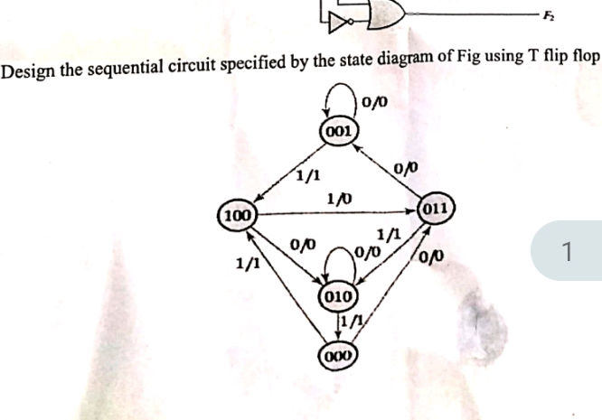 Design the sequential circuit specified by | StudyX