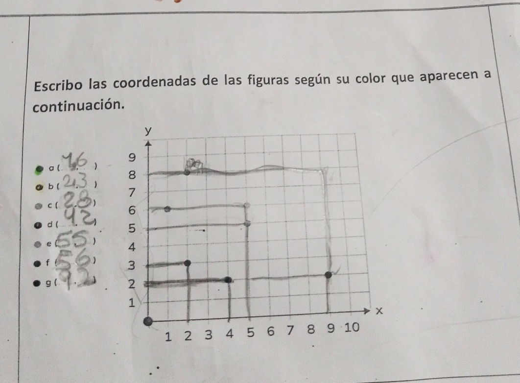 Escribo las coordenadas de las figuras según | StudyX