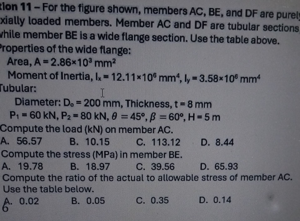 Question 11 - For the figure shown, members | StudyX