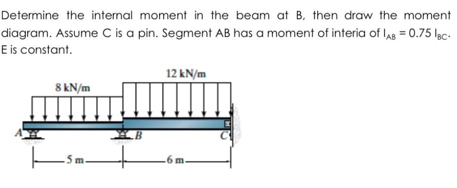 Determine the internal moment in the beam at | StudyX
