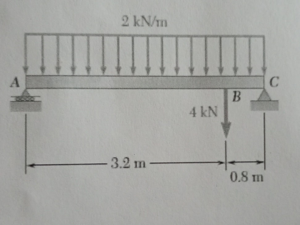 A beam with a uniformly distributed load of | StudyX