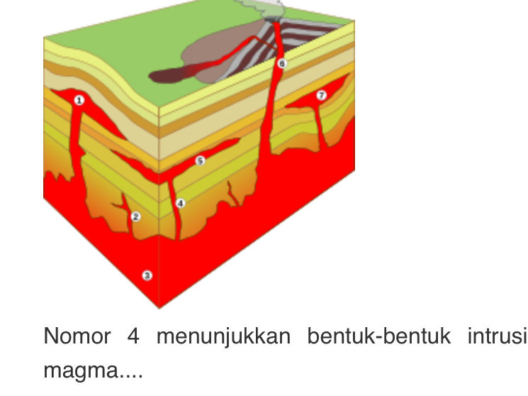 Nomor 4 menunjukkan bentuk-bentuk intrusi | StudyX