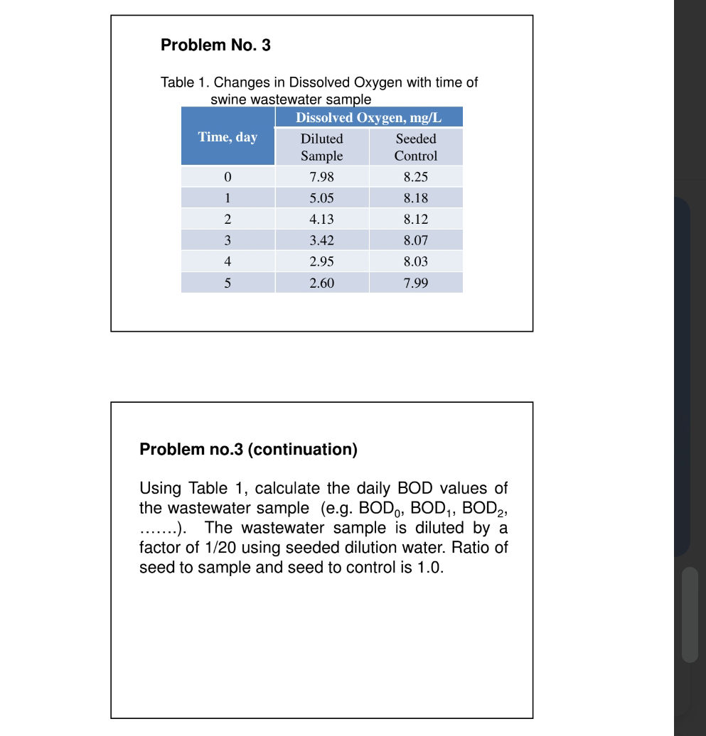 Table 1. Changes in Dissolved Oxygen with | StudyX