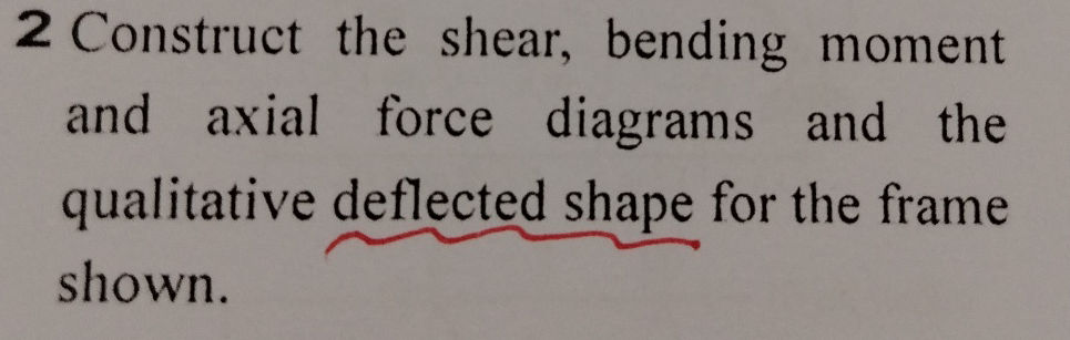 2 Construct the shear, bending moment and | StudyX