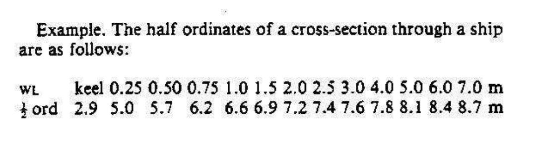 Example. The half ordinates of a | StudyX