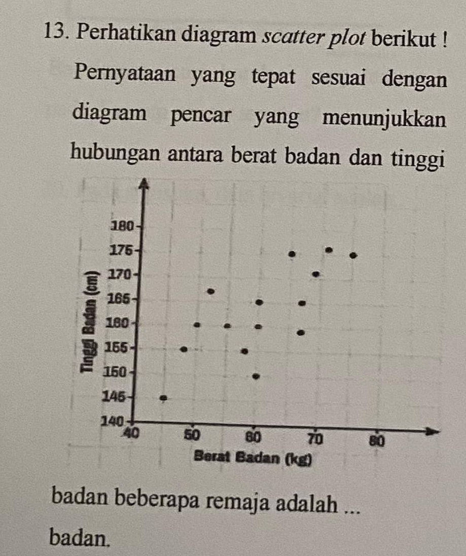 13. Perhatikan diagram scatter plot berikut! | StudyX