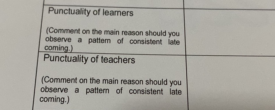 Punctuality of learners (Comment on the main | StudyX
